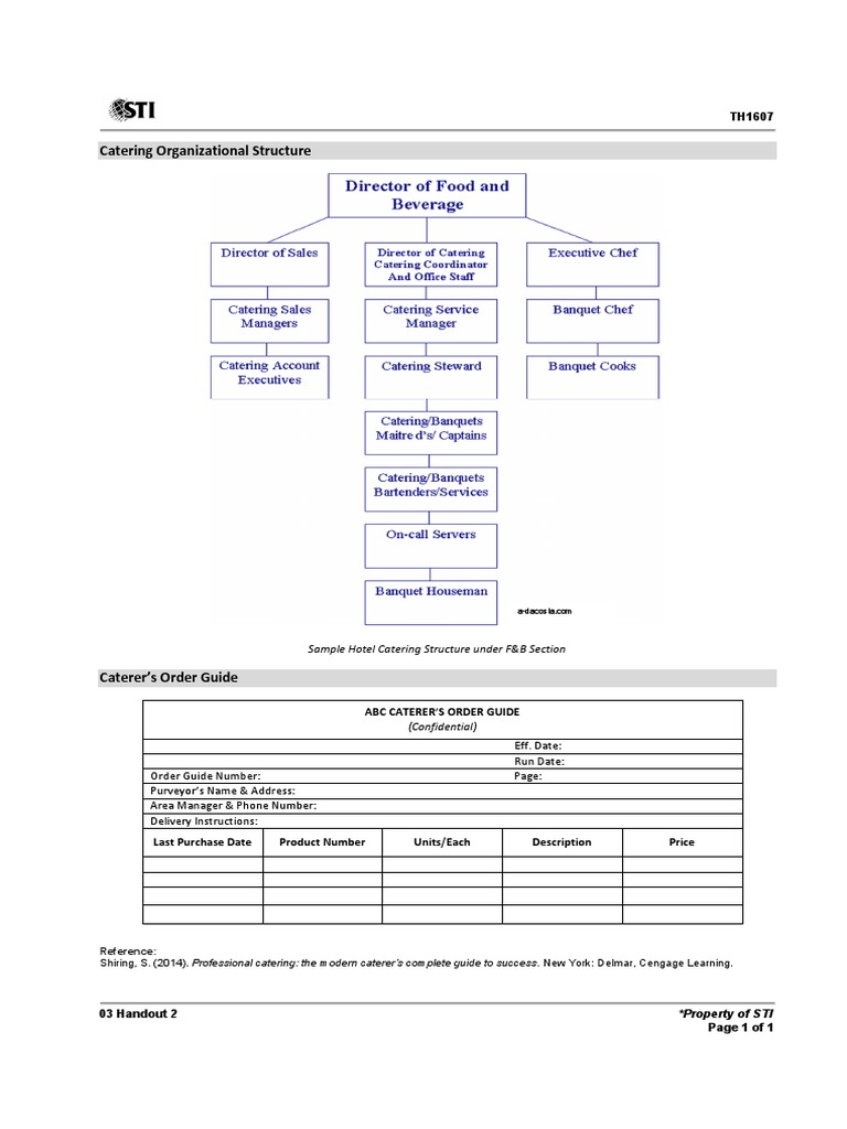 Catering Organizational Structure: Sample Hotel Catering Structure ...