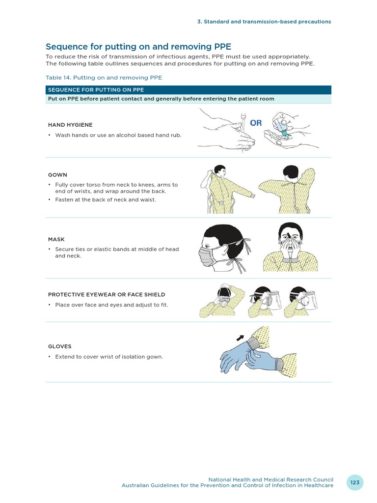 Table 14. Putting On and Removing PPE | PDF | Hand Washing | Personal ...