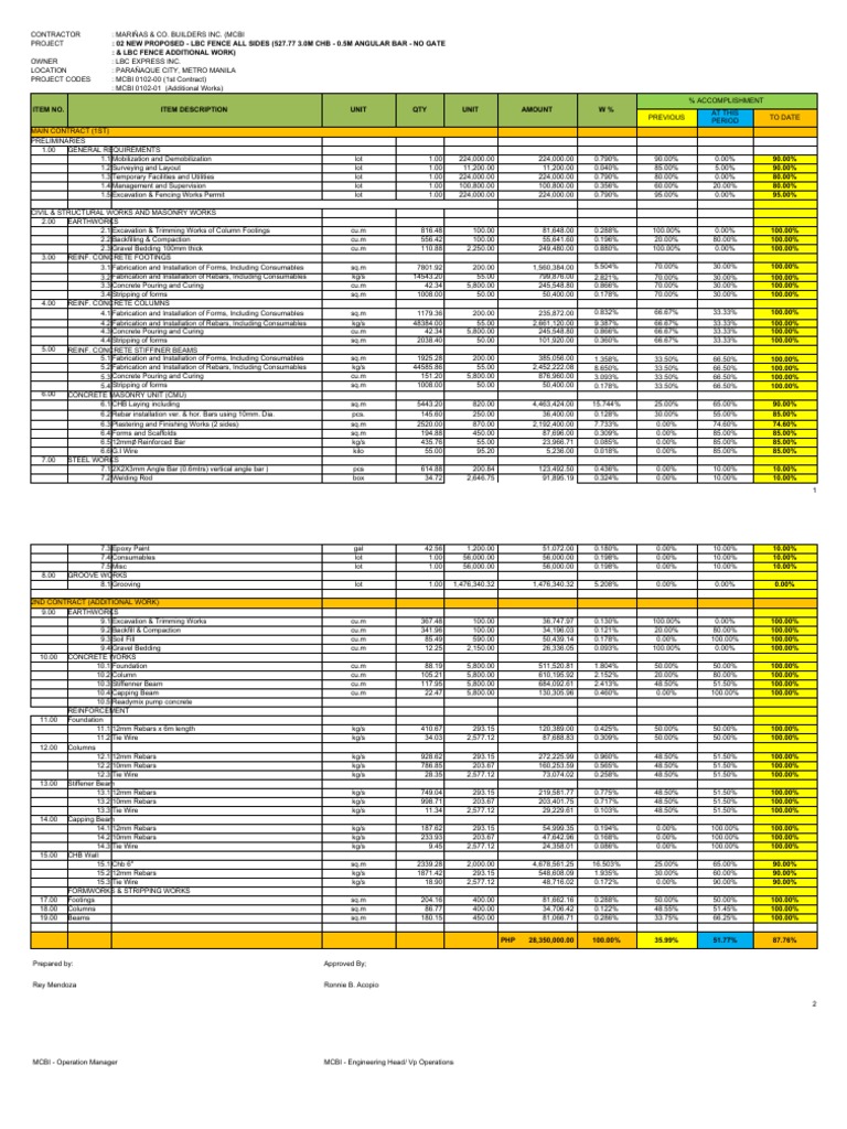 LBC Fence Main & Addendum Contract Boq & Report Progress | PDF | Foundation (Engineering) | Concrete