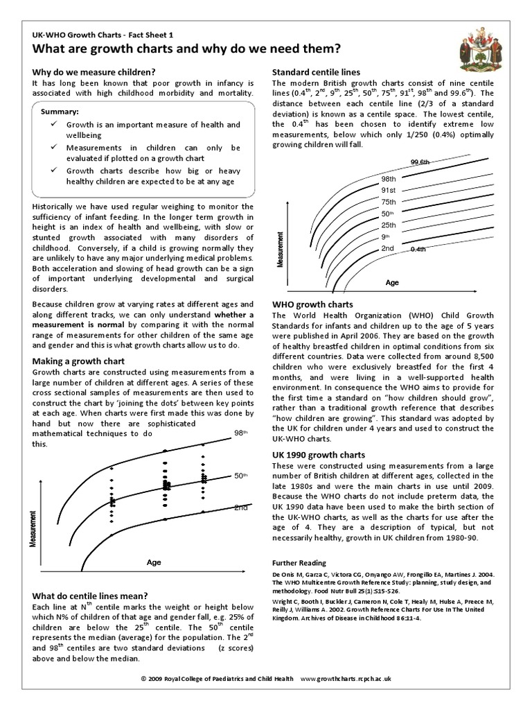 What Are Growth Charts | PDF | Percentile | Childhood