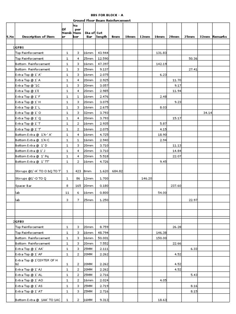 BBS - A Block | PDF | Nature
