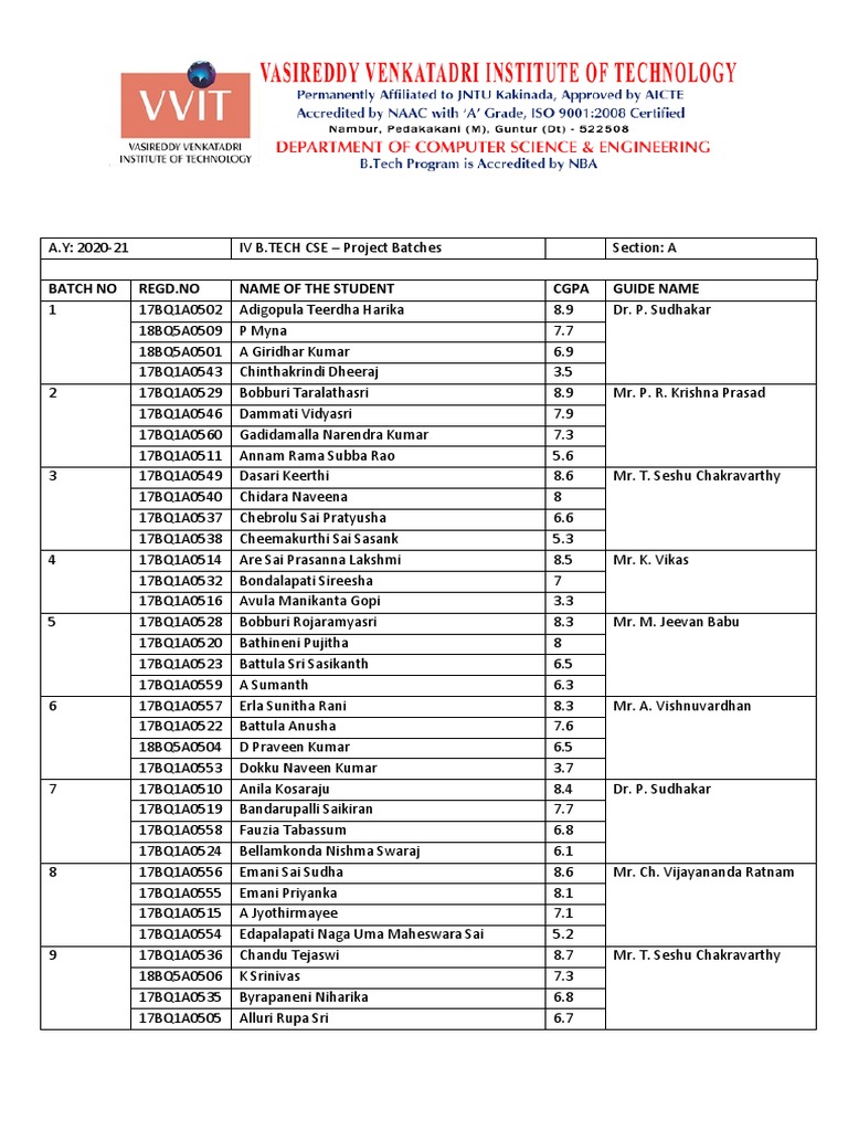 2017 Batch Project Batches | PDF | Cinema Of India | Sikhism