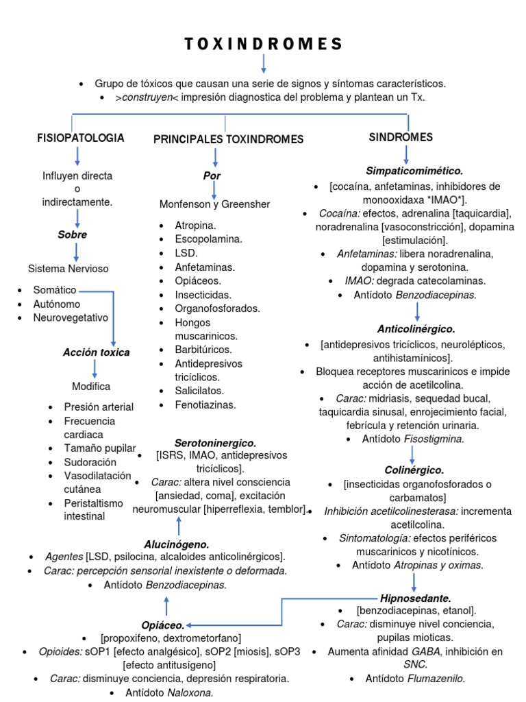Toxindromes: Síntomas y Tratamientos | PDF | Antidepresivo | Acetilcolina