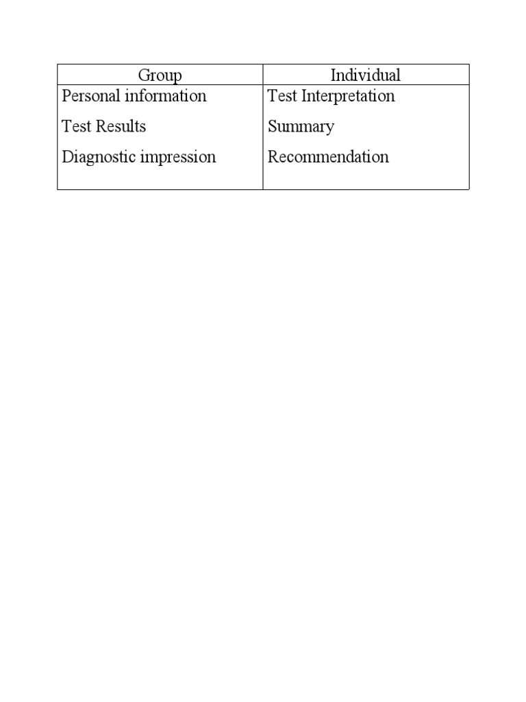 Group Individual Personal Information Test Results Diagnostic ...