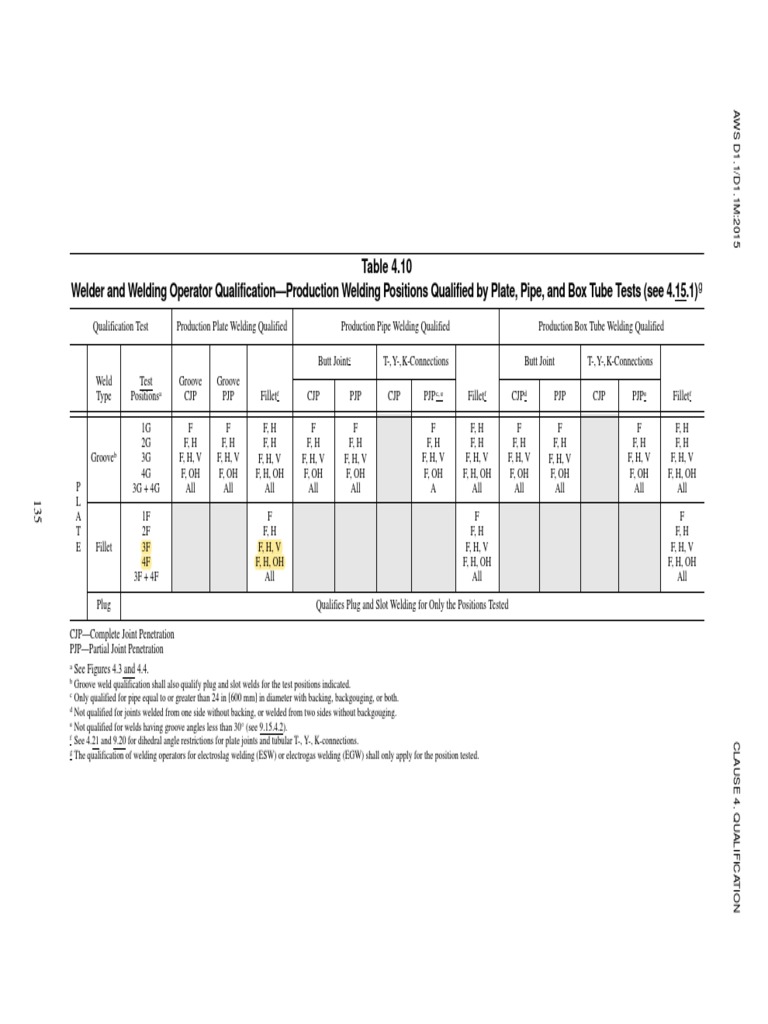 AWS D1.1 Welder Quallification Requirements | PDF | Pipe (Fluid ...