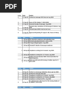 Pending Work List Overview | PDF
