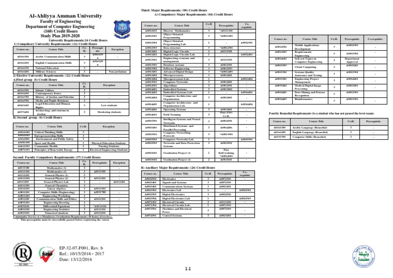 Major Requirements for Computer Engineering Degree | PDF | Engineering ...