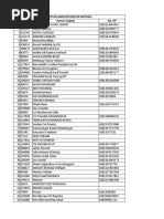 Nama Dan Nomor Dosen JTIK UNM | PDF
