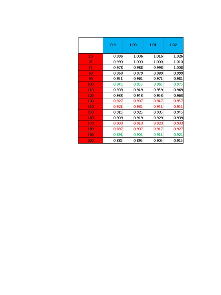 Tabel BJ ASPAL | PDF