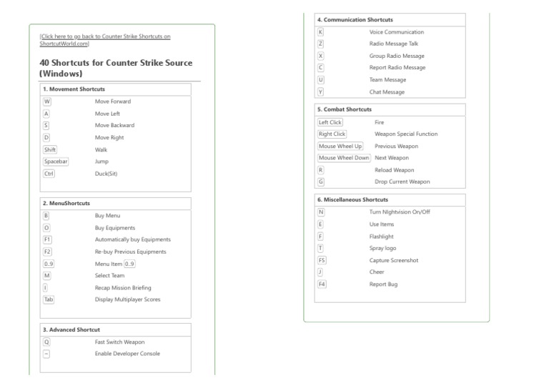 40 Shortcuts For Counter Strike Source (Windows) | PDF | System ...