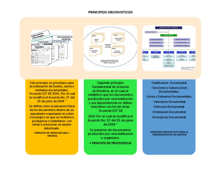 Organizador Grafico-Principios Archivisticos | PDF