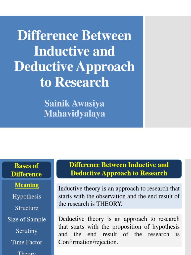 Diff BTW Inductive & Deductive Research 2 | PDF | Hypothesis | Inductive Reasoning