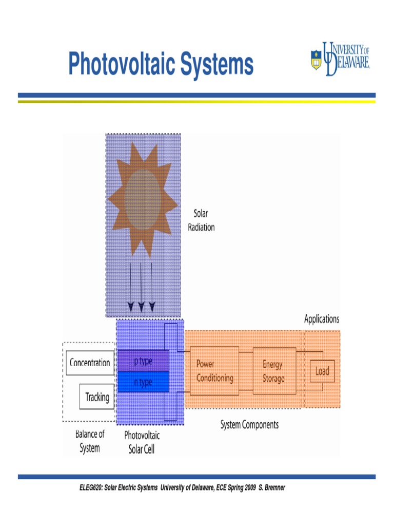 11 - PV - Systems PDF | Download Free PDF | Photovoltaic System | Solar ...