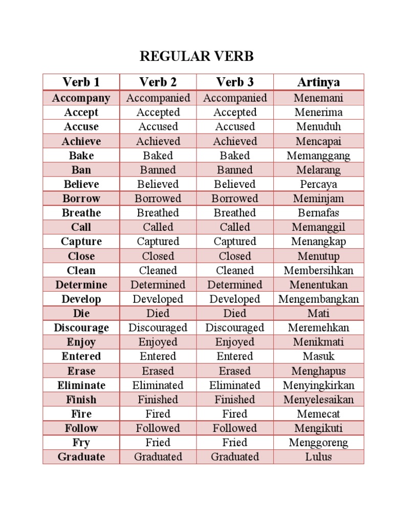 Regular Verb: Verb 1 Verb 2 Verb 3 Artinya | PDF | Linguistic Typology ...