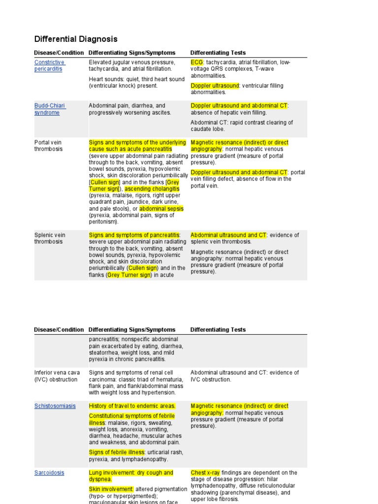 Differential Diagnosis Disease Condition Differentiating Signs
