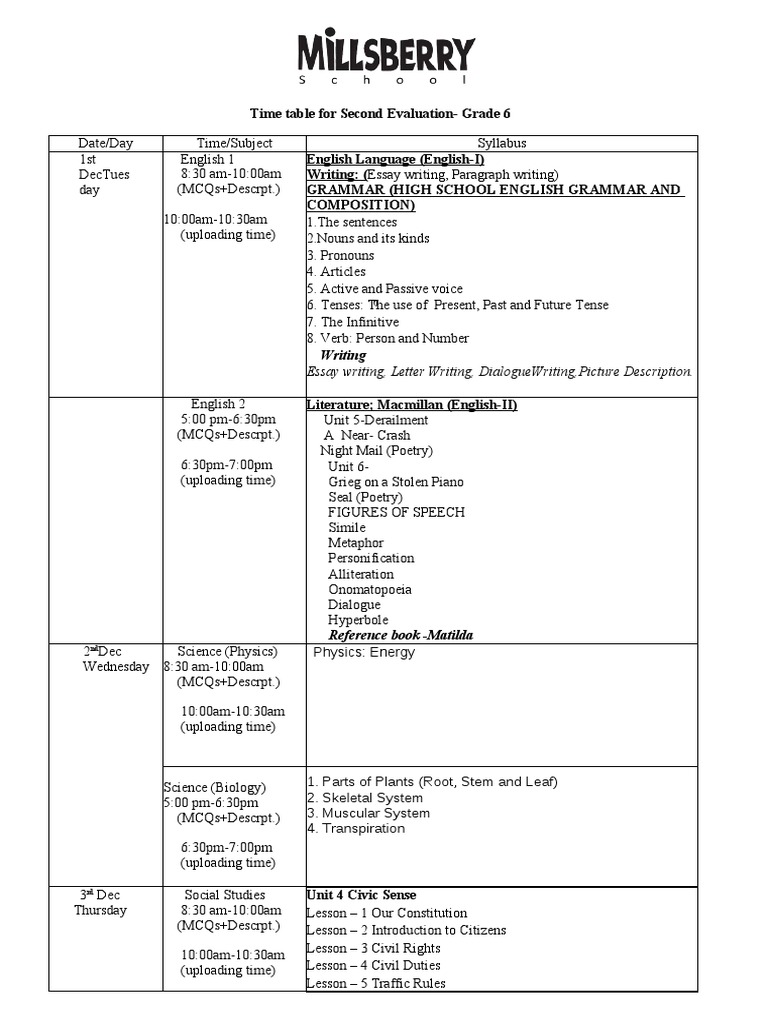 Grade 6 English Second Term Syllabus | PDF | English Grammar | English ...