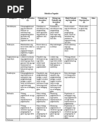 Rubriks Sa Pagsulat NG Sanaysay | PDF