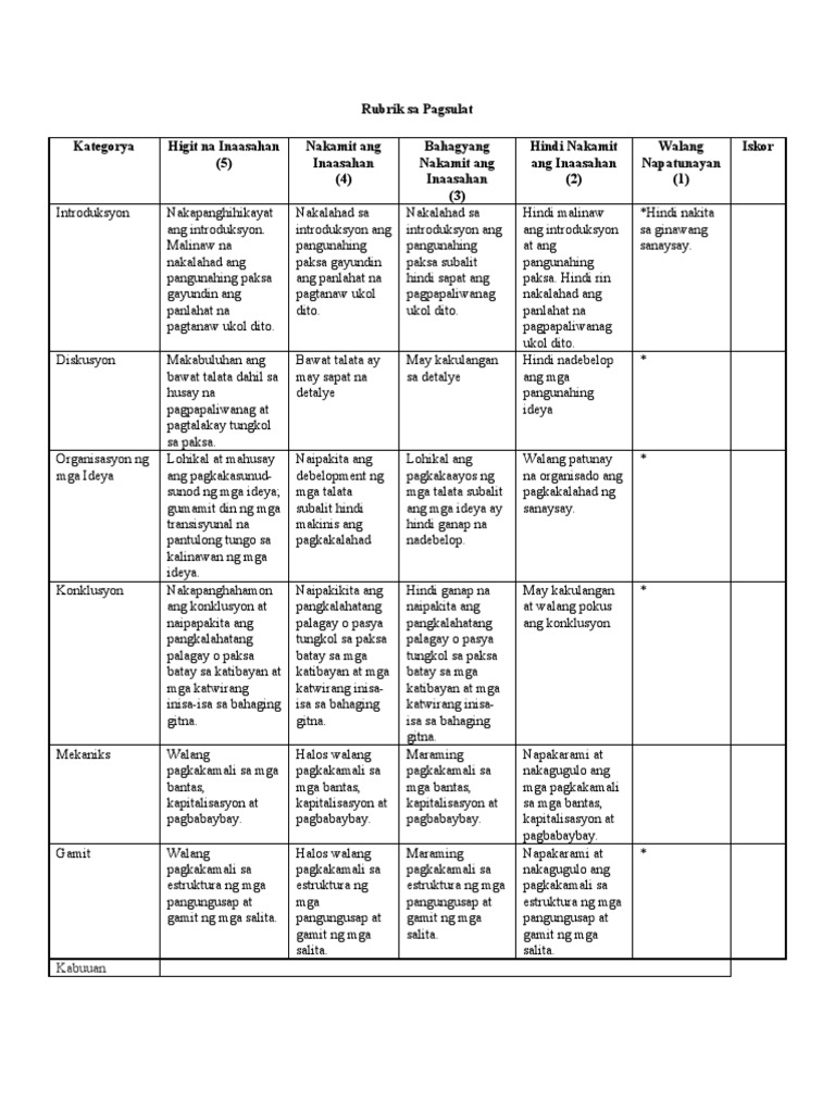 Rubrik Sa Pagsulat | PDF