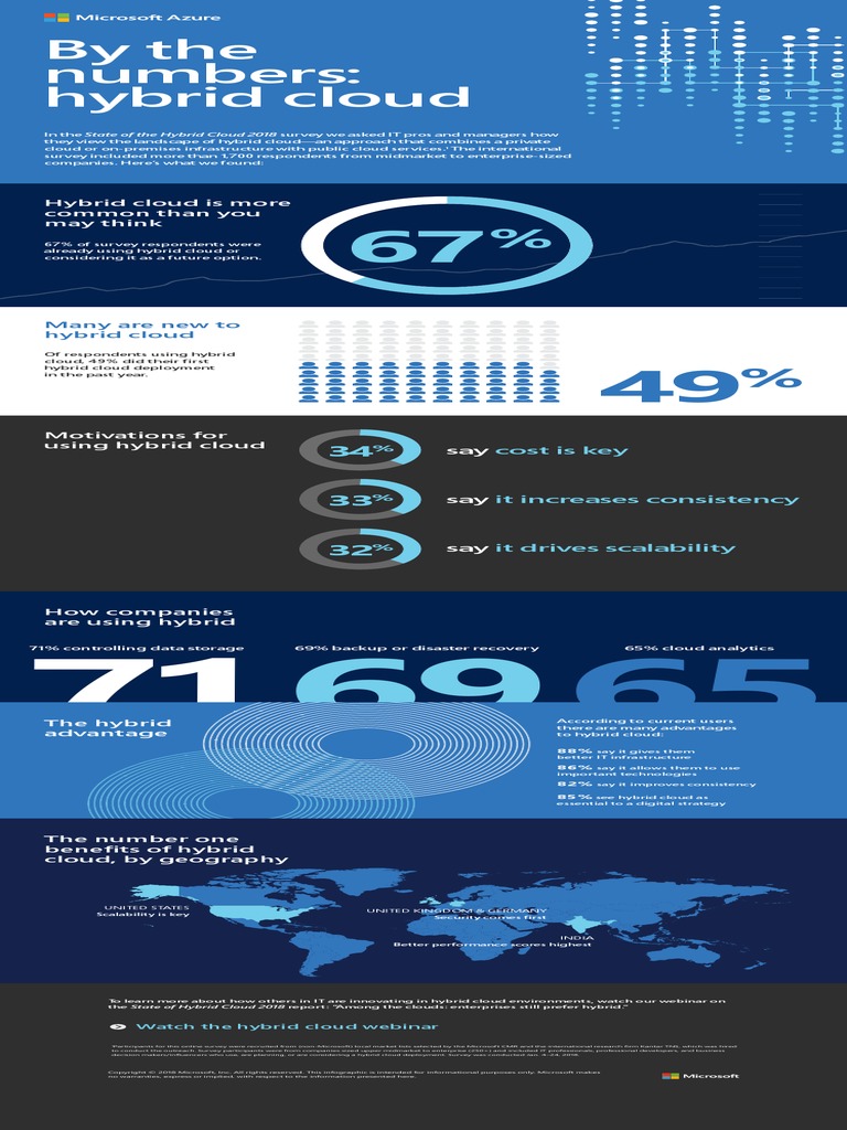 Hybrid Cloud by The Numbers Infographic | PDF