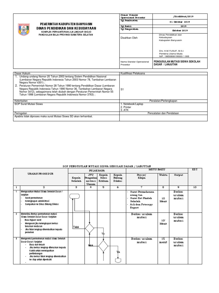 SOP Mutasi Siswa SD dan SMP Banyuasin | PDF
