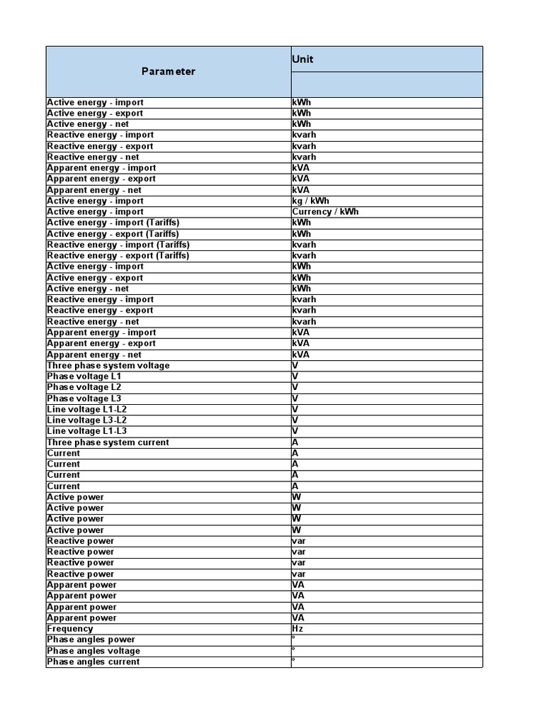 Energy Meter Parameters and Units | PDF | Ac Power | Electrical Engineering