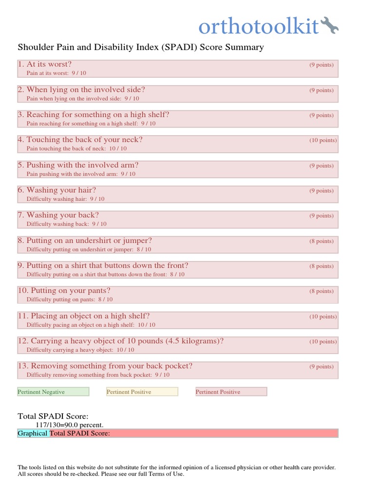 Shoulder Pain and Disability Index (SPADI) Score Summary | PDF | Health ...