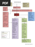 COPD PATHOPHYSIOLOGY Diagram | PDF | Lung | Clinical Medicine