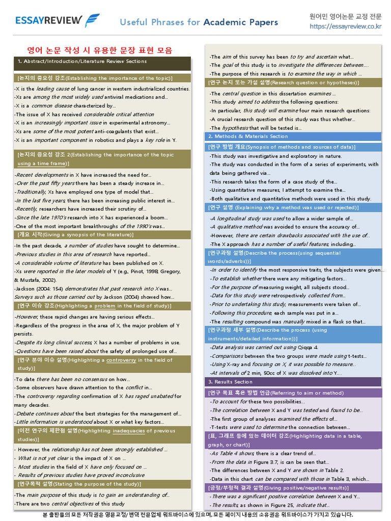 Useful Phrases For: Academic Papers | PDF | Hypothesis | Survey Methodology