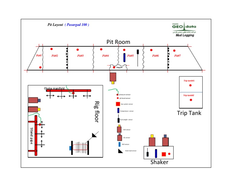 Schematic of Mudlogging Sensors On Rig | PDF