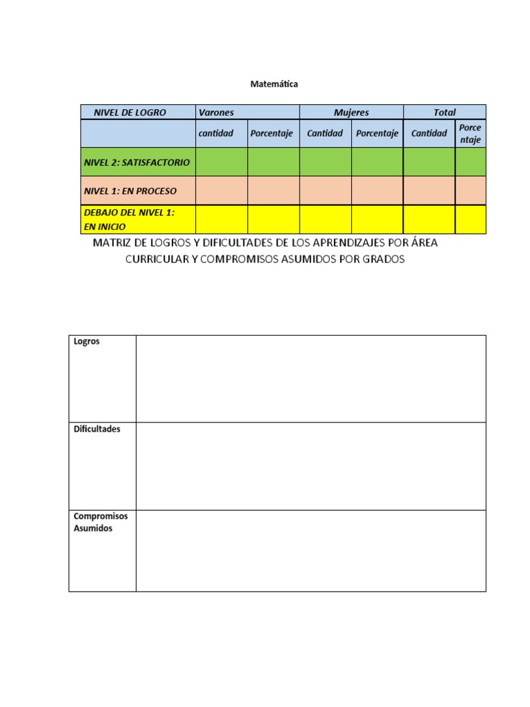 Matriz de Logros y Dificultades | Descargar gratis PDF | Aprendizaje ... Matriz de Logros y Dificultades | Descargar gratis PDF | Aprendizaje ...