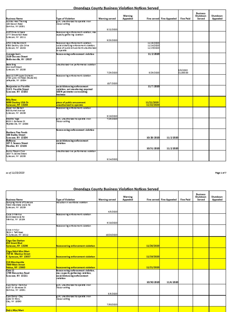 2020-11-24 Business Violations Spreadsheet | PDF | Syracuse | Business