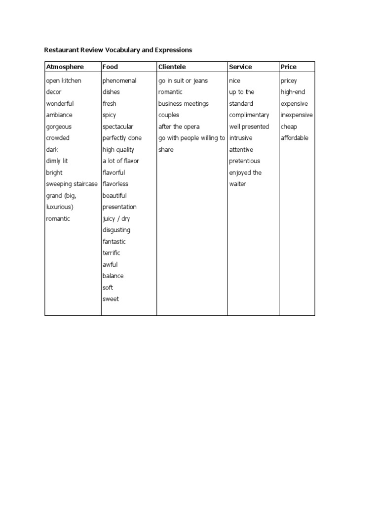 Restaurant Review Vocabulary Guide | PDF