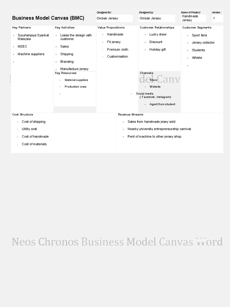 Business Model Canvas (BMC) : Key Partners Key Activities Value ...