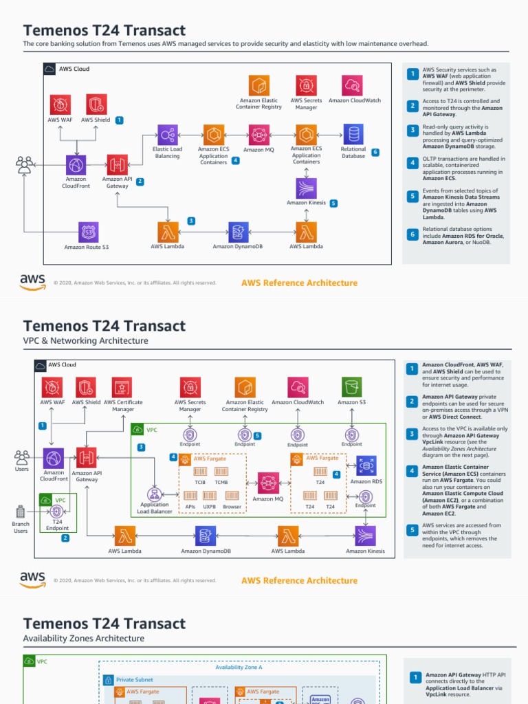 Temenos On Aws | PDF | Amazon Web Services | Gateway (Telecommunications)