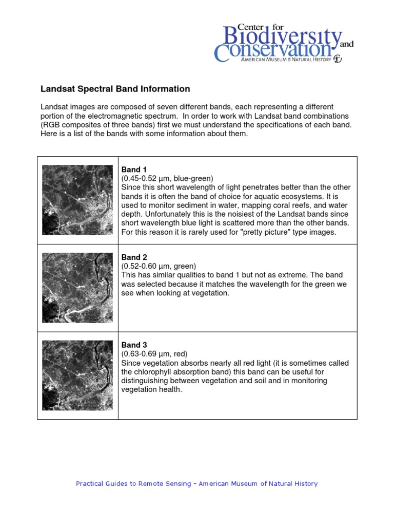 Understanding the Electromagnetic Spectrum Signatures of Landsat Bands ...