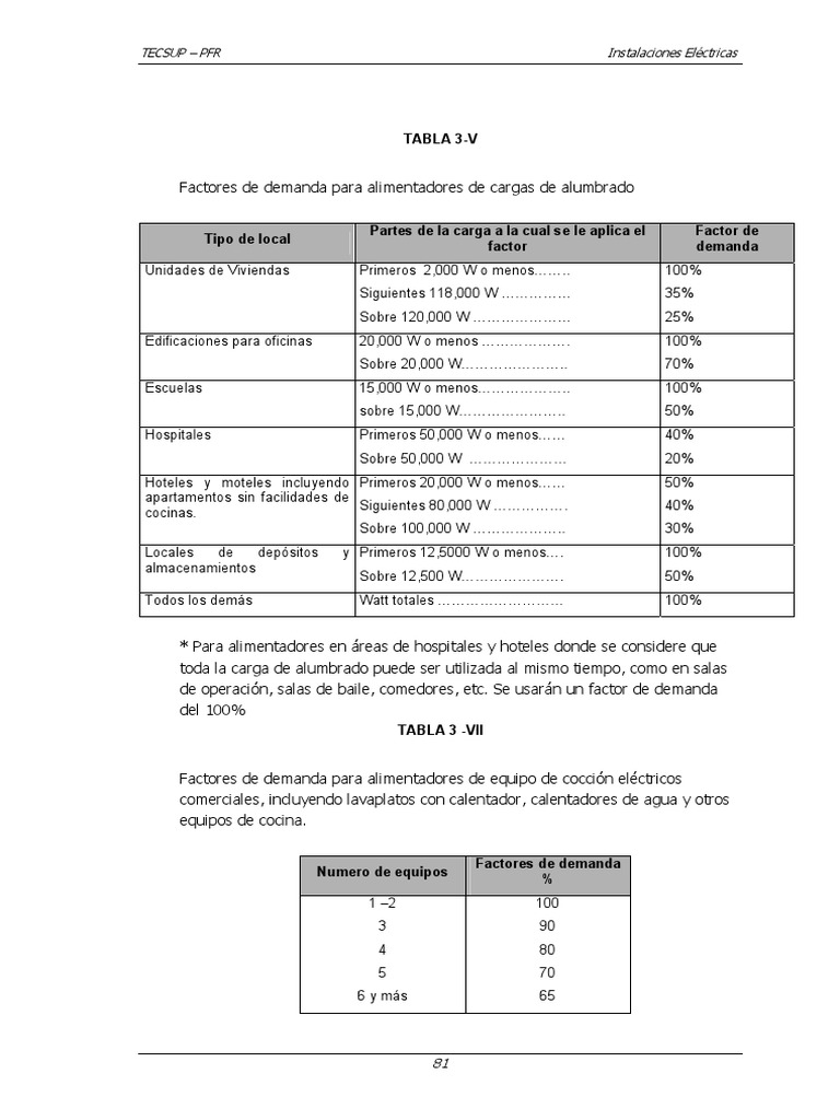 Tablas de Carga y Factores de Demanda CNE | PDF | Aislador (Electricidad) | Ingeniería de ...