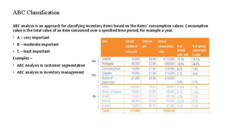 ABC Classification | PDF