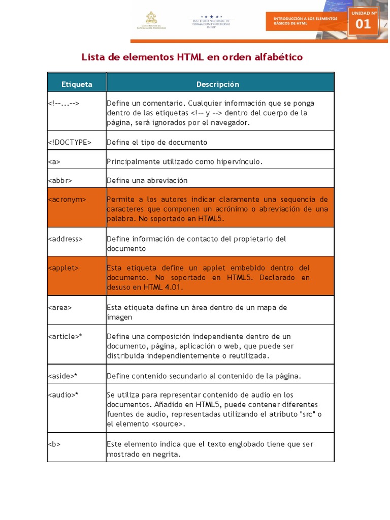 Lista de Elementos HTML en Orden Alfabético | Descargar gratis PDF | HTML | Ciencias de la ...