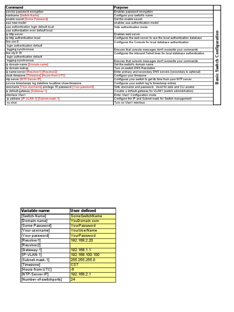 CiscoCatalyst2950 ConfigurationWorksheet | Download Free PDF | Command ...