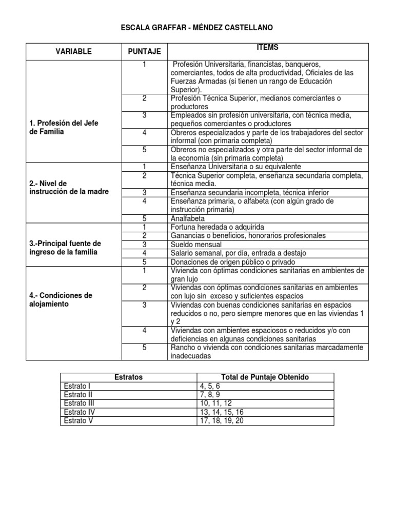Escala Graffar (De Bienestar Social) | PDF | Economias | Educación avanzada