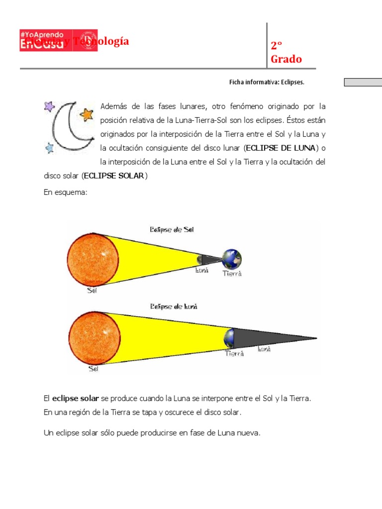 Ficha Informativa-Eclipses | PDF