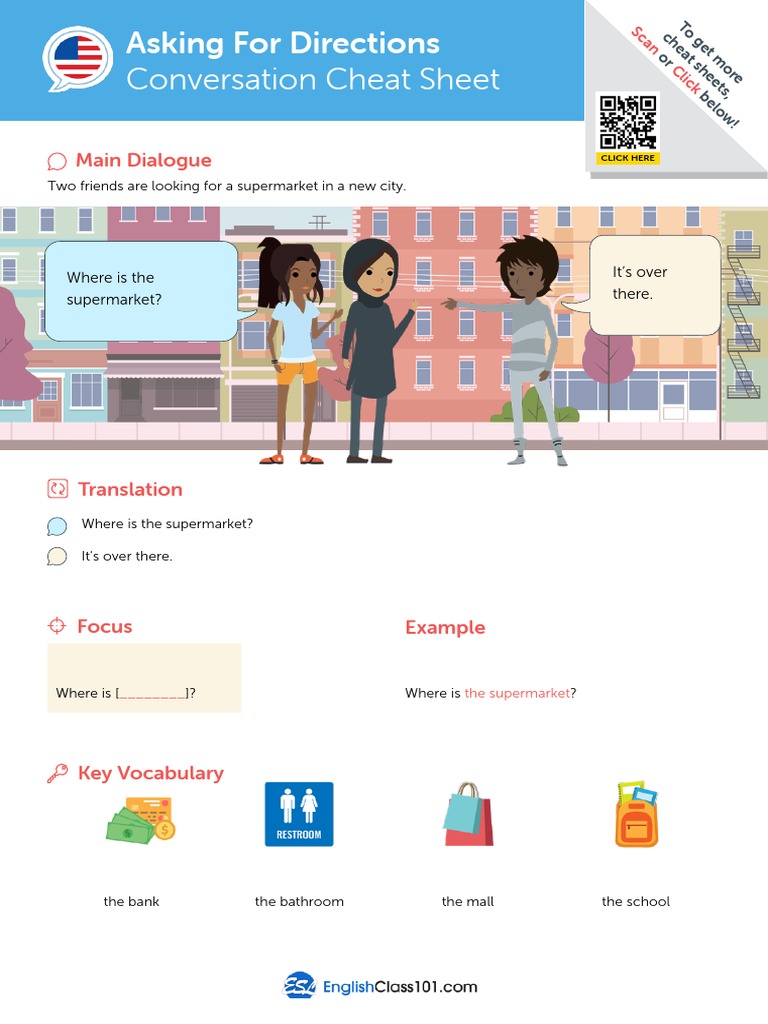 Asking For Directions Conversation Cheat Sheet: Main Dialogue ...