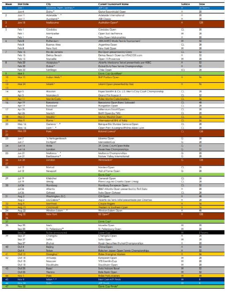 Calendario ATP 2021 | PDF