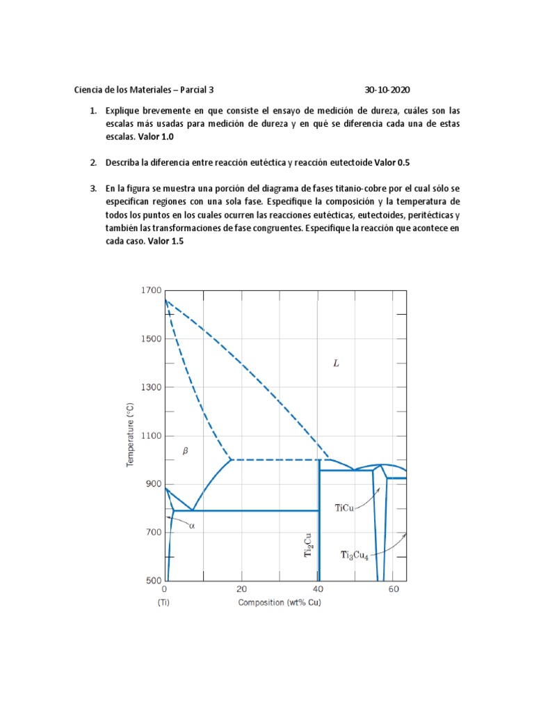 Medición dureza, reacciones eutéctica-eutectoide, diagrama fases Ti-Cu ...