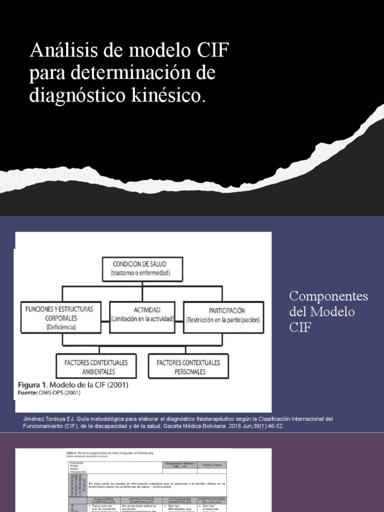 Laboratorio N°2 - Diagnostico Kinésico Basado en Modelo CIF | PDF ...