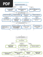 Mapas Conceptuales | PDF | aduana | Gobierno