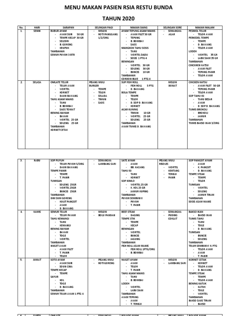 Menu Makan Pasien Rsia Restu Bunda | PDF
