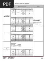 Guidelines For The Use of Ampicillin: Recommended Neonatal Dose, Route ...