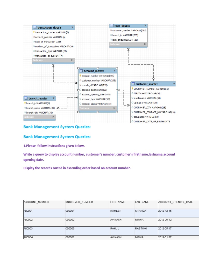 SQL DBS and Queries | PDF | Business
