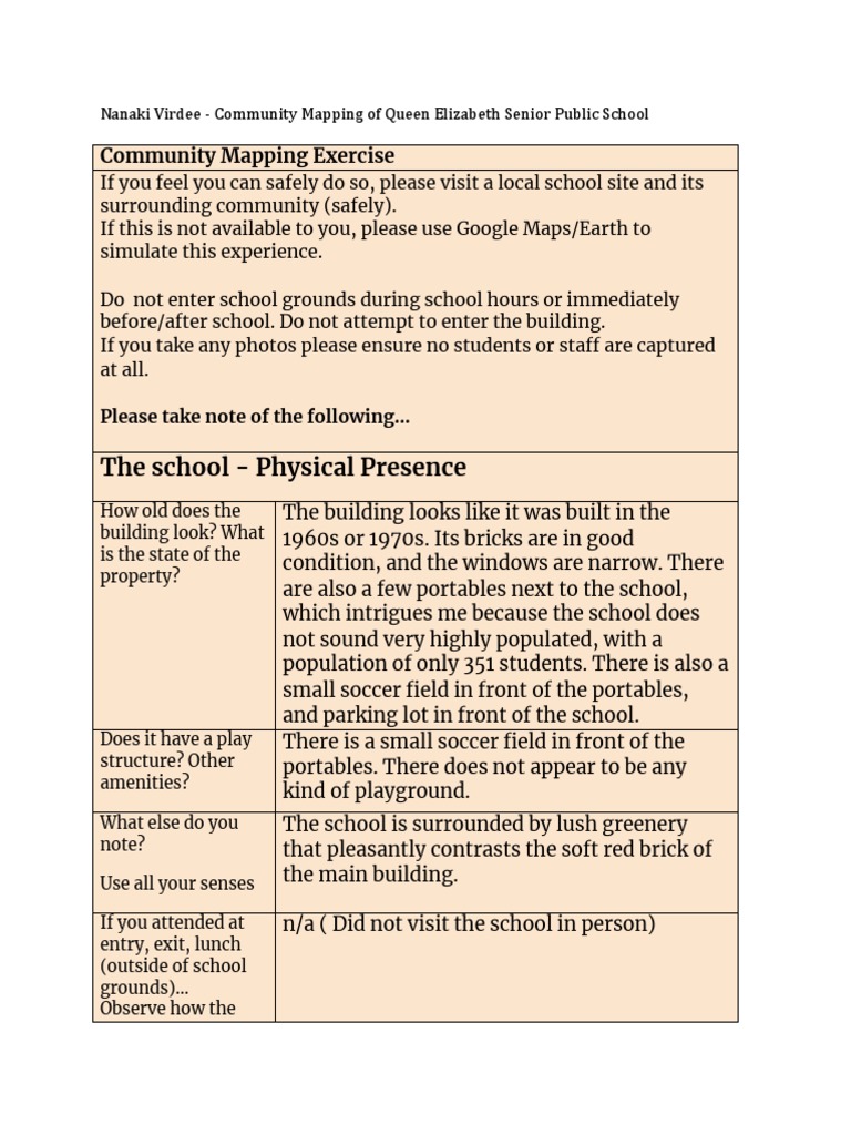 Community Mapping Exercise - Nanaki Virdee | PDF